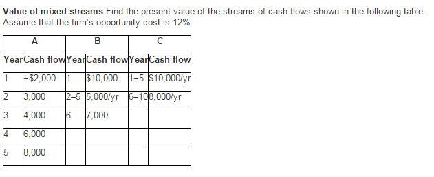 Please provide the formula and answers to find the | Chegg.com