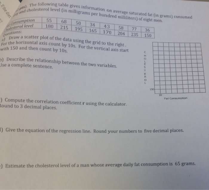 Solved The following table gives information on average | Chegg.com