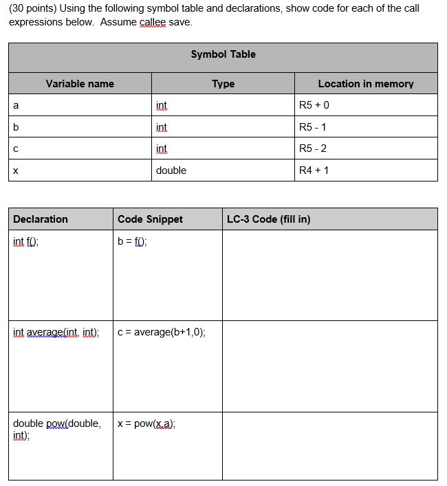 Solved (30 points) Using the following symbol table and | Chegg.com
