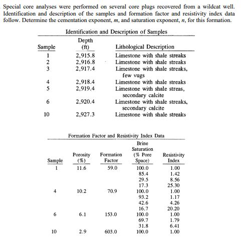 Solved Special core analyses were performed on several core | Chegg.com