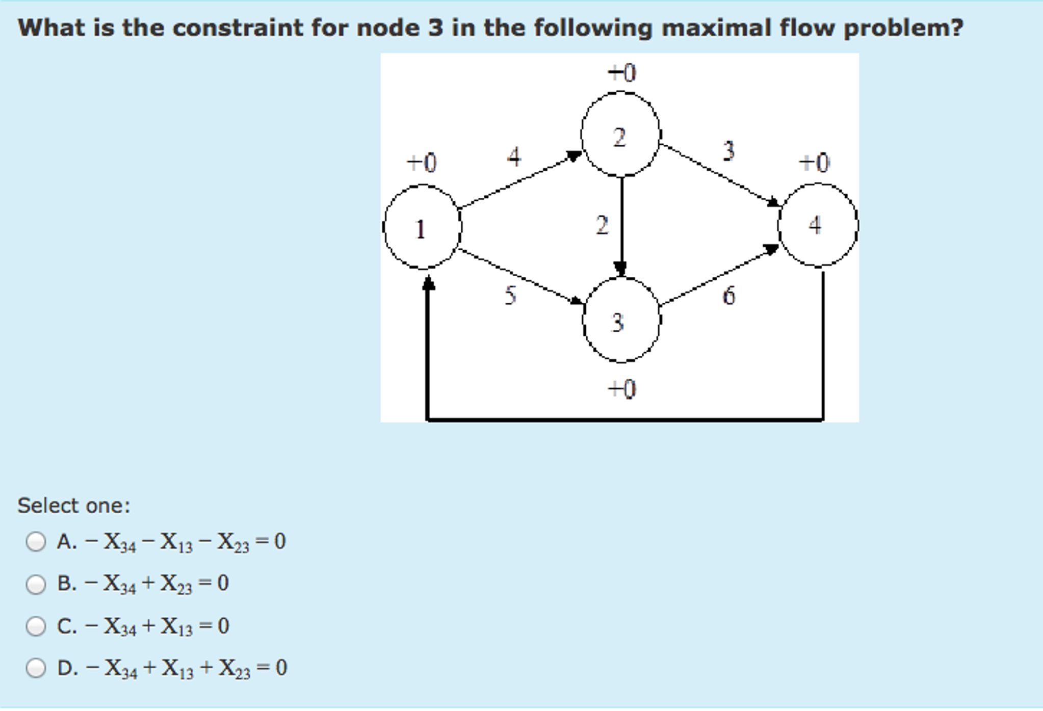 Solved What is the constraint for node 3 in the following | Chegg.com