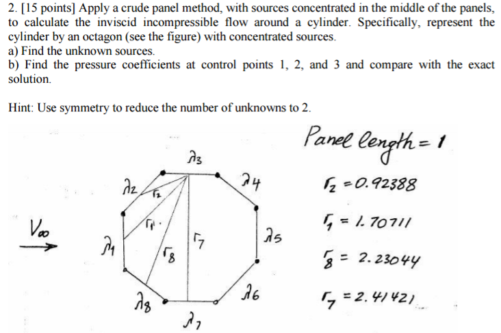 Apply a crude panel method, with sources concentrated | Chegg.com