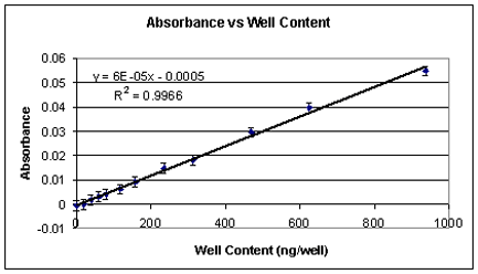 Solved Beer's law (A = Ebc) has a limit above which the | Chegg.com