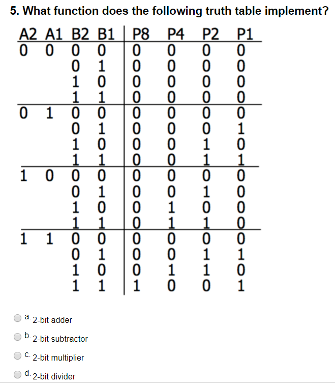 Solved 5 What Function Does The Following Truth Table