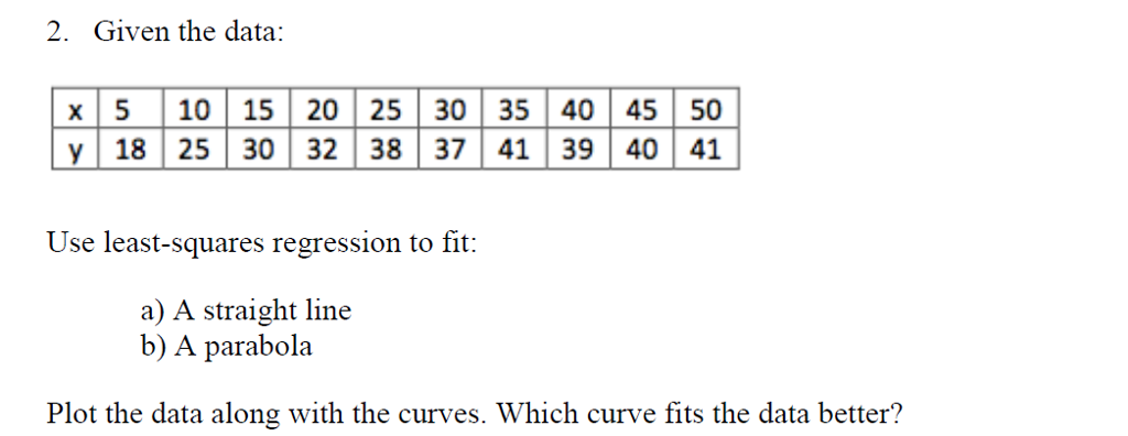 Solved Given the data: Use least-squares regression to fit: | Chegg.com