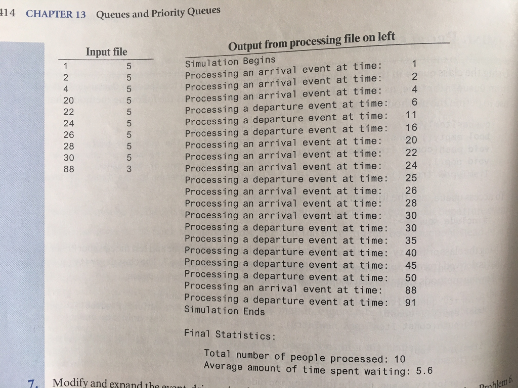 acess priority queue, use the following i nclude | Chegg.com