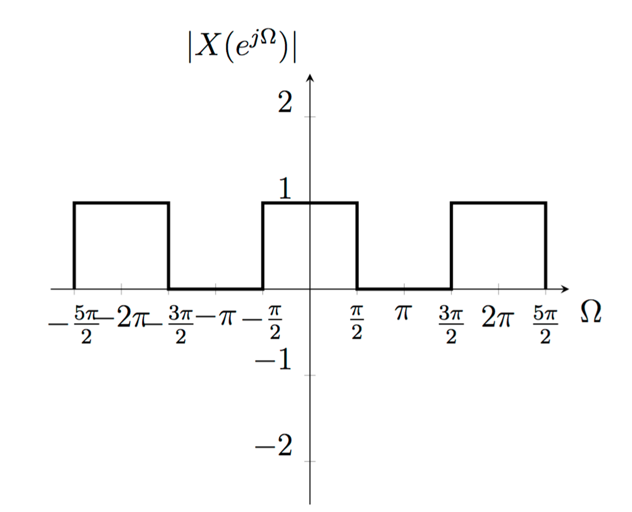 Solved Without computing the time-domain representation, | Chegg.com