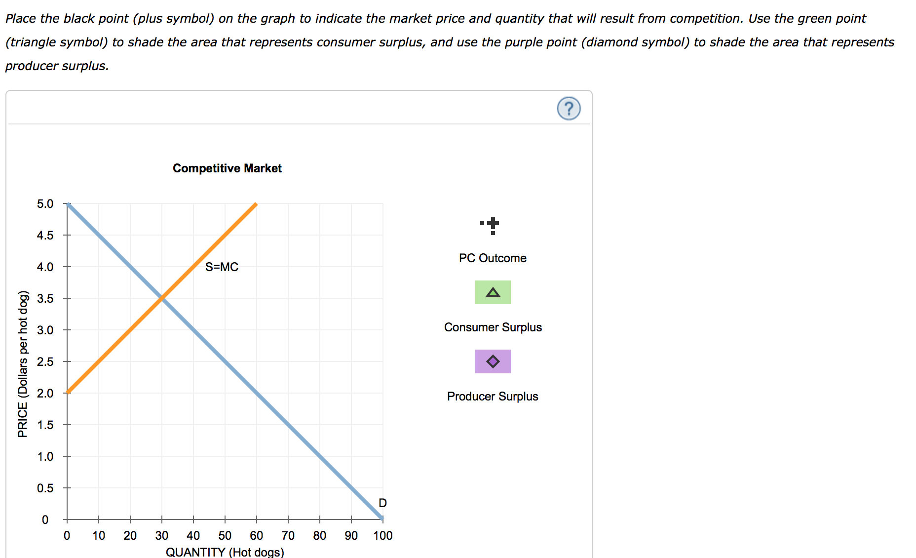 Solved 5. Monopoly outcome versus competition outcome | Chegg.com