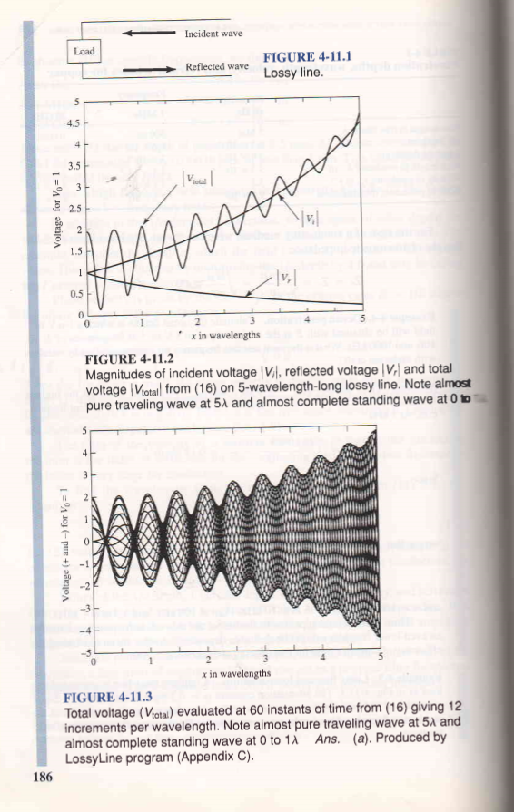 Q3. Lossy line and loasy medium. A uniform lossy line | Chegg.com