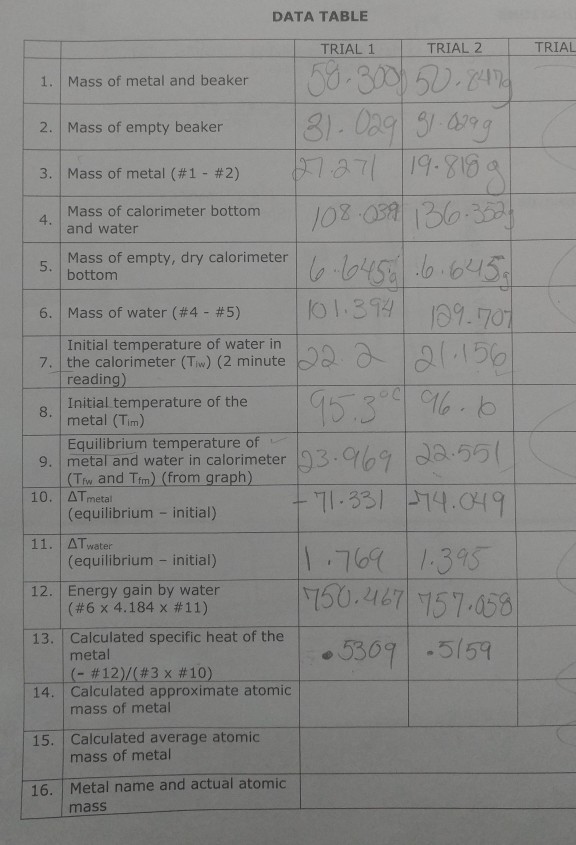Solved DATA TABLE TRIAL 1 TRIAL 2 TRIAL IC0,3 50,ATA 1. Mass | Chegg.com