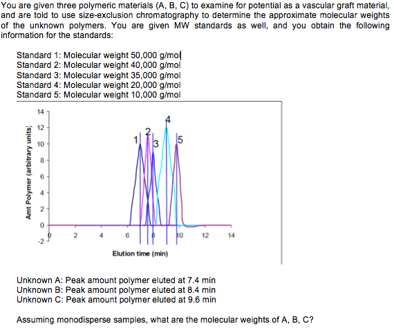 Solved You are given three polymeric materials (A. B, C) to | Chegg.com