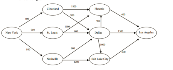 Solved Linear Programming Minimum Spanning Tree Show All
