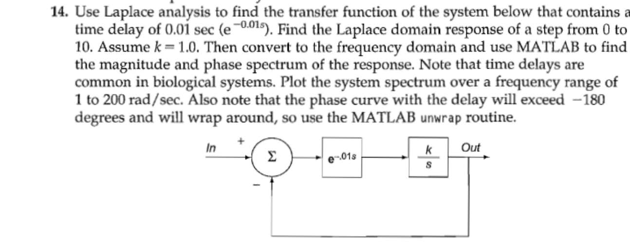 Use laplace analysis to find the transfer function of | Chegg.com