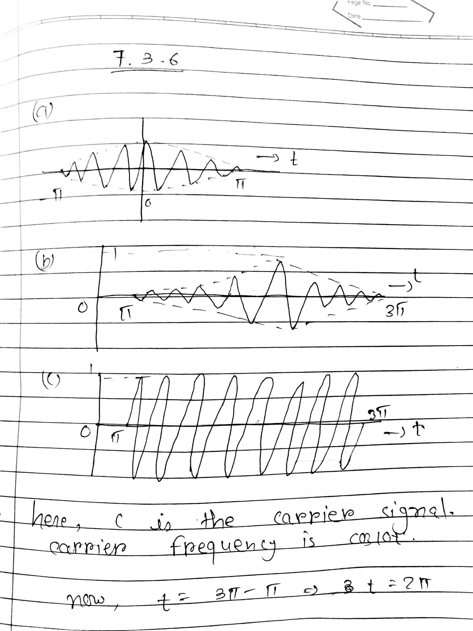 (Solved) - The signals in Fig. P7.3-6 are modulated signals with carrier cos... - (1 Answer ...