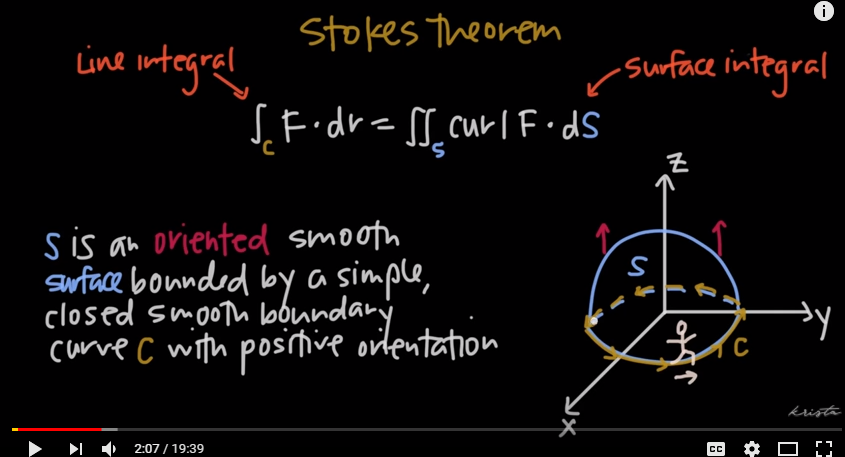 Solved Hi. I'm currently studying Stoke's theorem, but there | Chegg.com