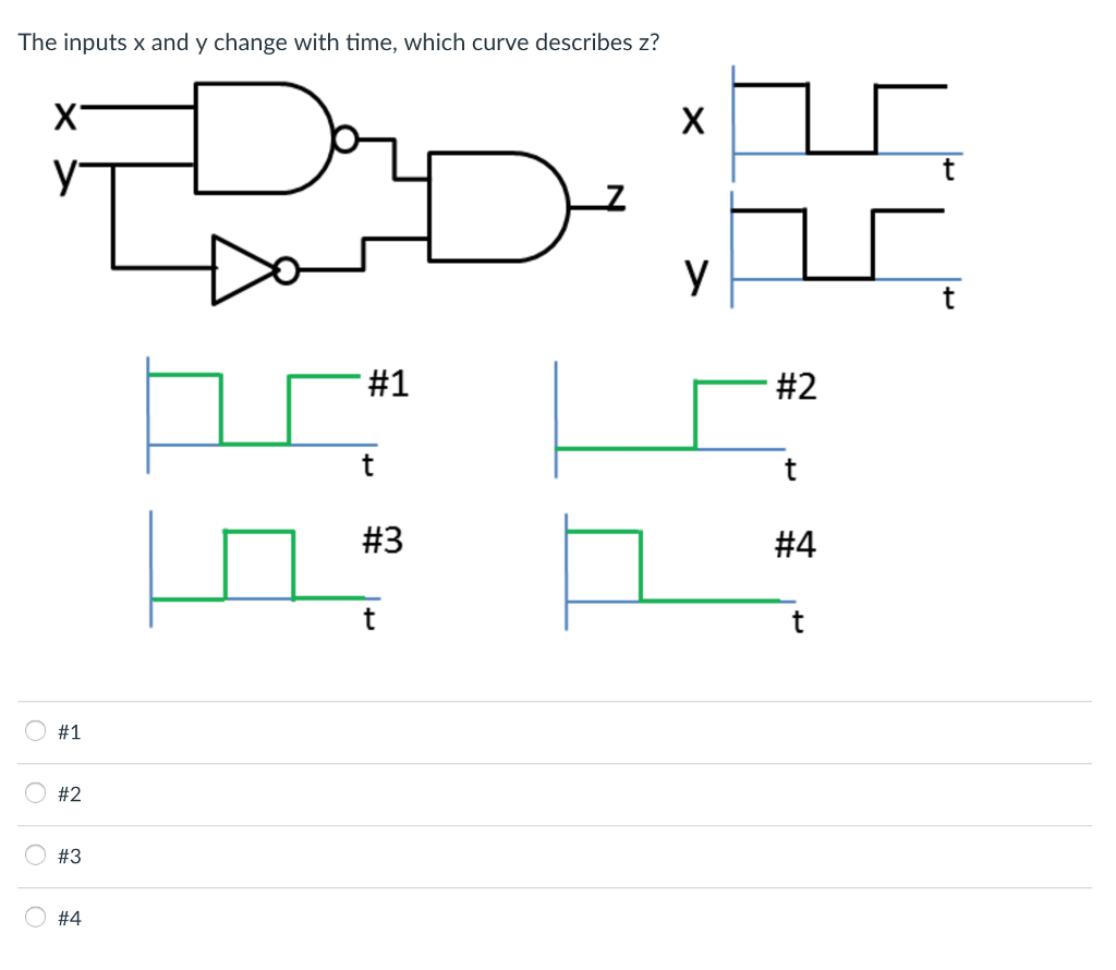 Solved: The Inputs X And Y Change With Time, Which Curve D... | Chegg.com