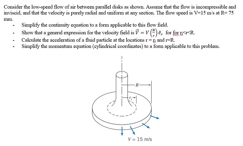 Solved Consider the low-speed flow of air between parallel | Chegg.com