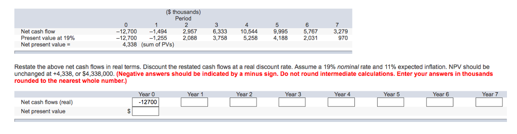 Solved Restate the above net cash flows in real terms. | Chegg.com
