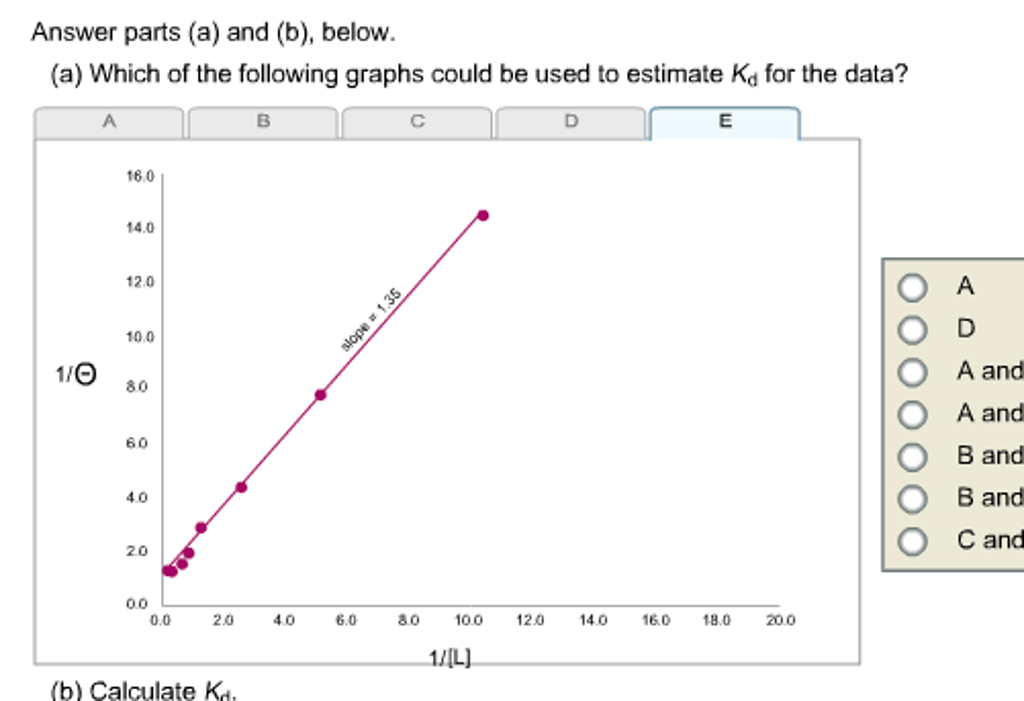 Solved (a) Which of the following graphs could be used to | Chegg.com