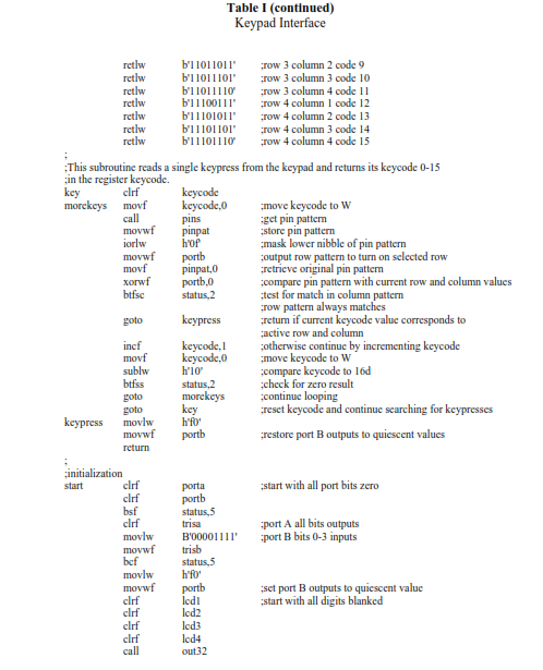 Write the code in assembly language for an elementary | Chegg.com