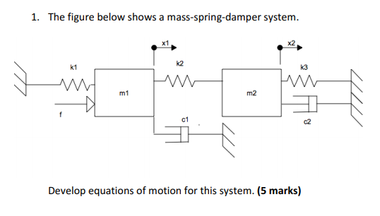 Solved 1. The figure below shows a mass-spring-damper system | Chegg.com
