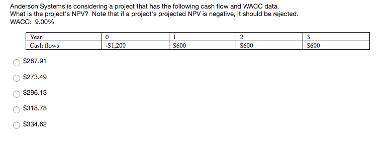 Solved Anderson Systems is considering a project that has | Chegg.com