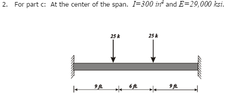Solved a. se the formulas for fixed end moments, FEMs, (pg. | Chegg.com