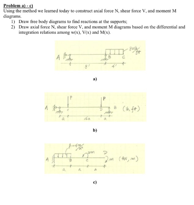 Solved Using the method we learned today to construct axial | Chegg.com