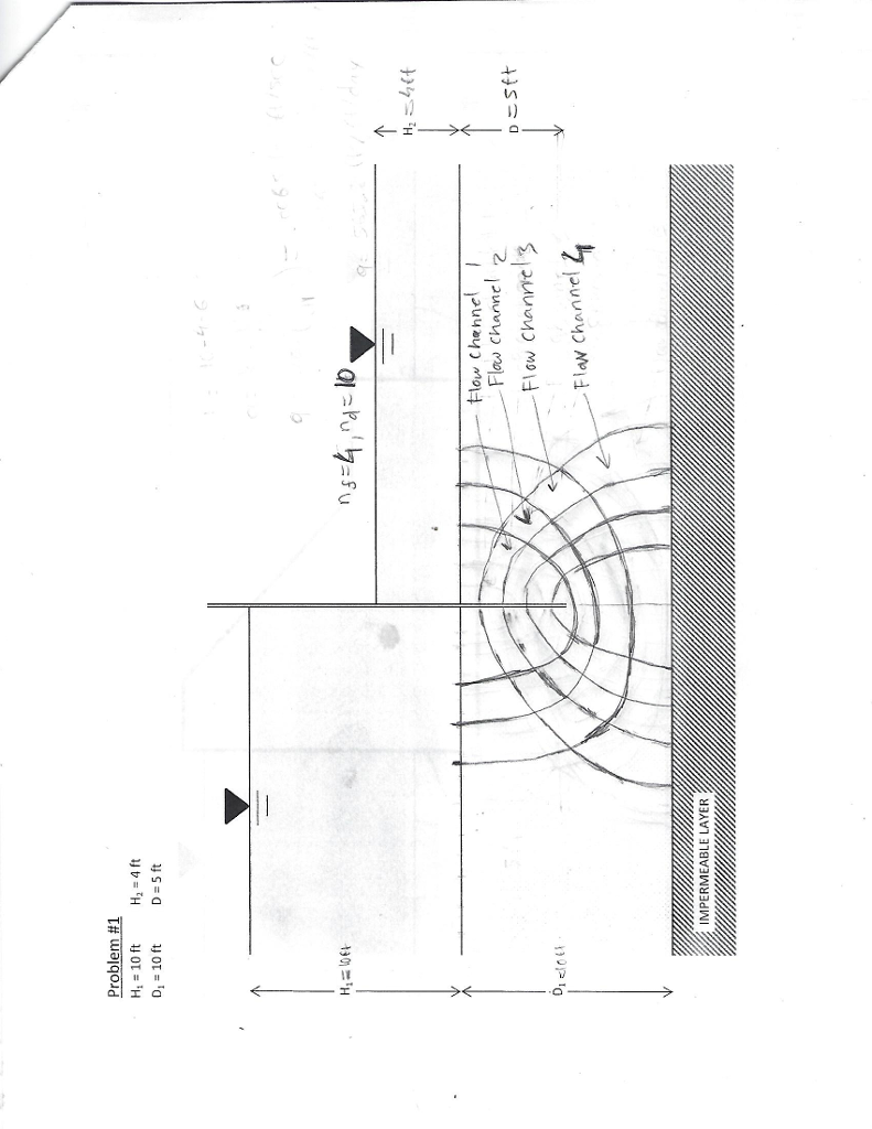 Solved Problem #2 Draw the flow net on the attached figure | Chegg.com