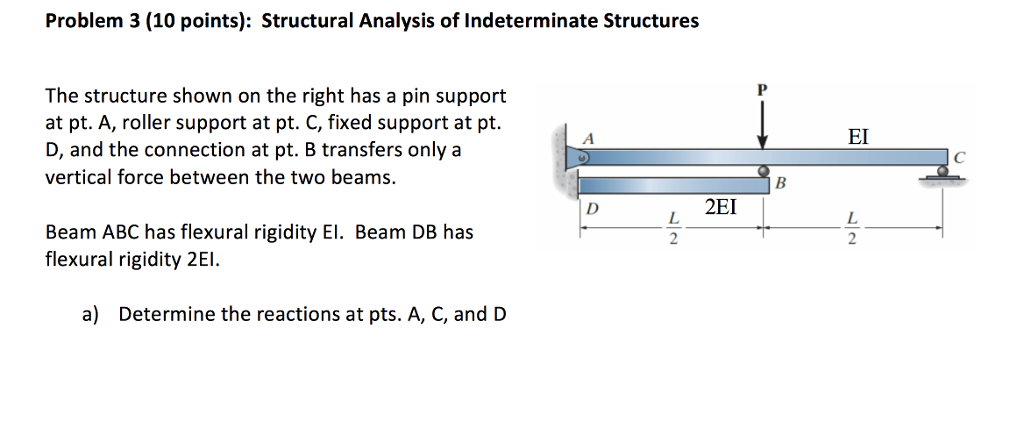 Solved The structure shown on the right has a pin support at | Chegg.com