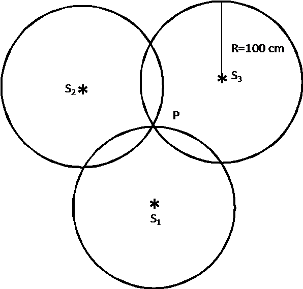 Three gamma sources S1, S2 and S3 located at | Chegg.com
