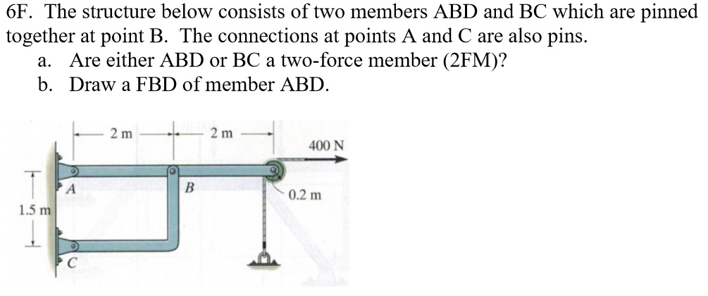 Solved The structure below consists of two members ABD and | Chegg.com