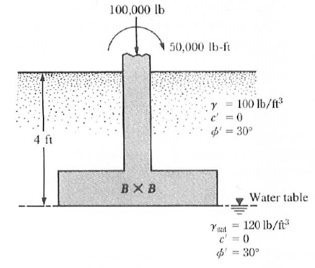 A square foundation is shown below. Use FS = 6 and | Chegg.com