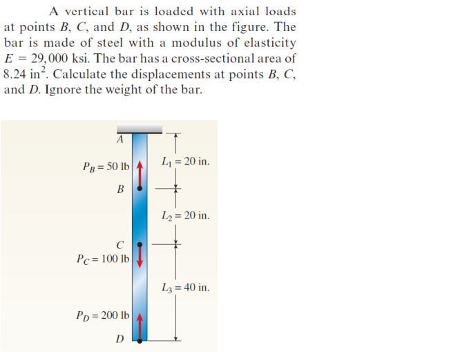 Solved A vertical bar is loaded with axial loads at points | Chegg.com