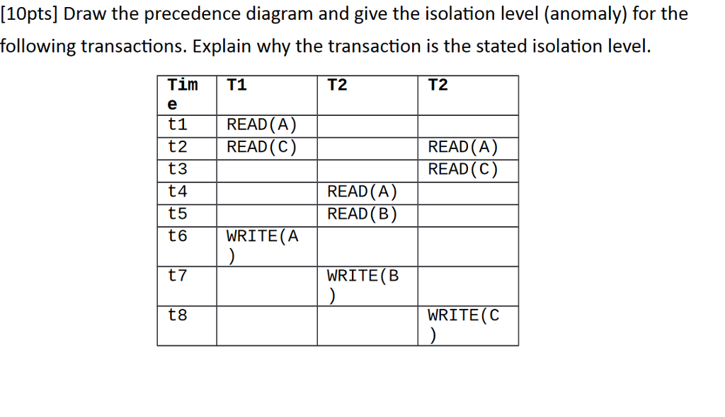 Solved [10pts] Draw the precedence diagram and give the | Chegg.com