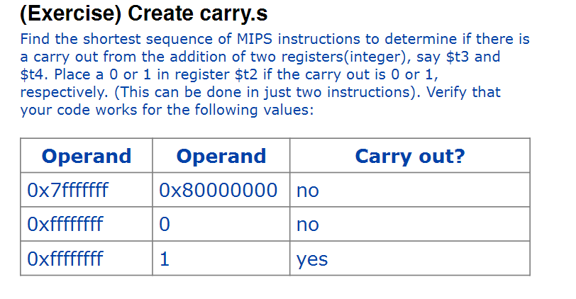 Solved Find The Shortest Sequence Of Mips Instructions To 