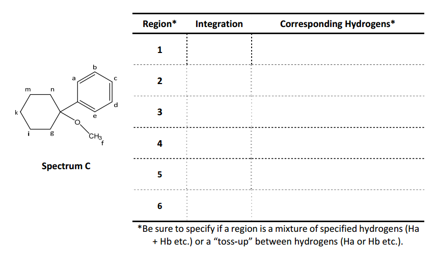 Solved CH3 Spectrum C Corresponding Hydrogens Region | Chegg.com