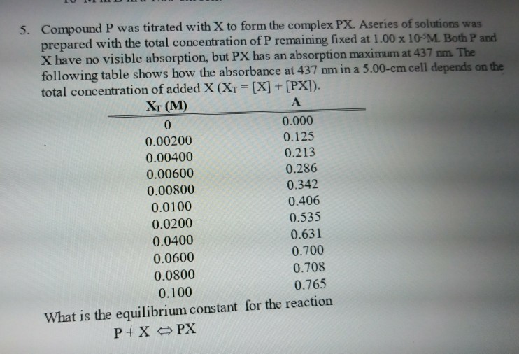 Solved Compound P was titrated with X to form the complex | Chegg.com