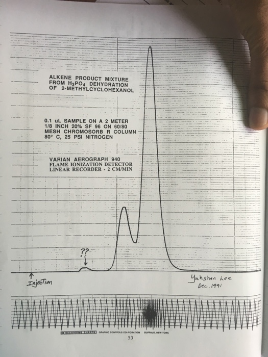 Solved Using the GLC trace for the alkene products provided | Chegg.com