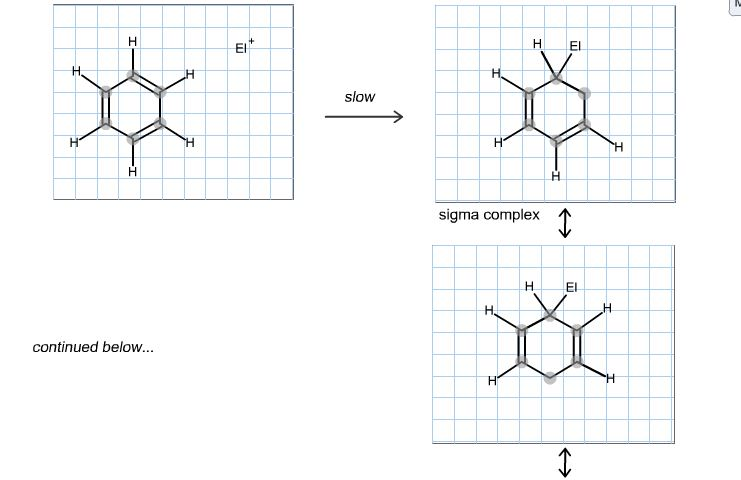 a) Complete the generic mechanism for an | Chegg.com