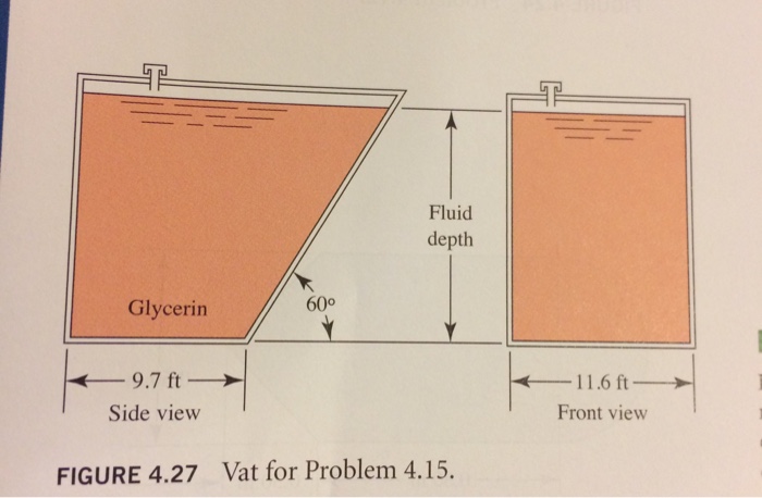 Solved 4.15 A vat has a sloped side, as shown in Fig. 4.27. | Chegg.com