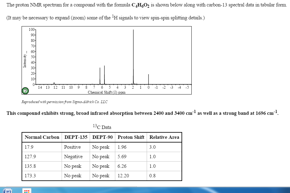 Solved The proton NMR spectrum for a compound with the | Chegg.com