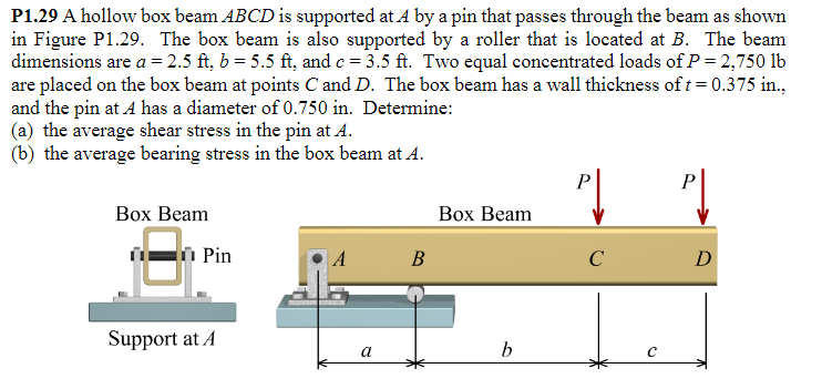 Solved A hollow box beam ABCD is supported at A by a pin | Chegg.com