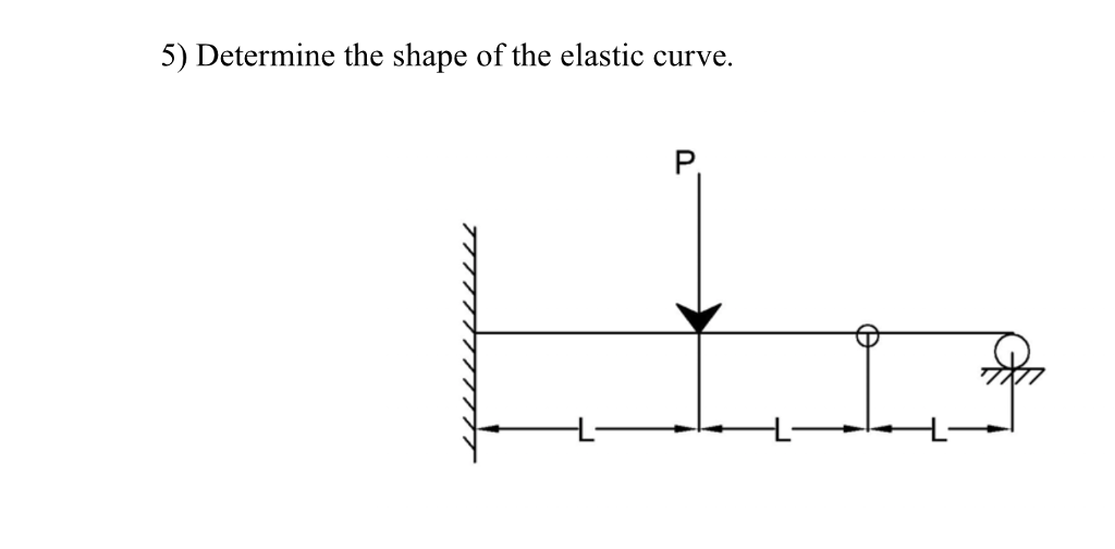 Solved 5) Determine the shape of the elastic curve. | Chegg.com