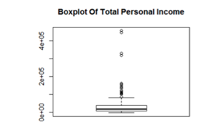Solved 0 20 40 60 80 Boxplot Of Age | Chegg.com