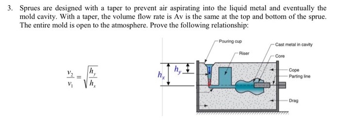Solved 3. Sprues are designed with a taper to prevent air | Chegg.com