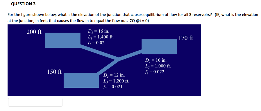 Solved QUESTION 3 For the figure shown below, what is the | Chegg.com