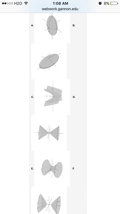 Solved (5 points) Match the equation with its graph labeled | Chegg.com