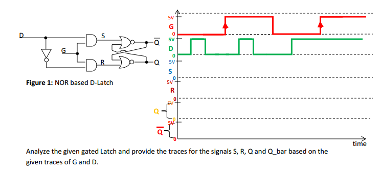 Solved Analyze the given gated Latch and provide the | Chegg.com