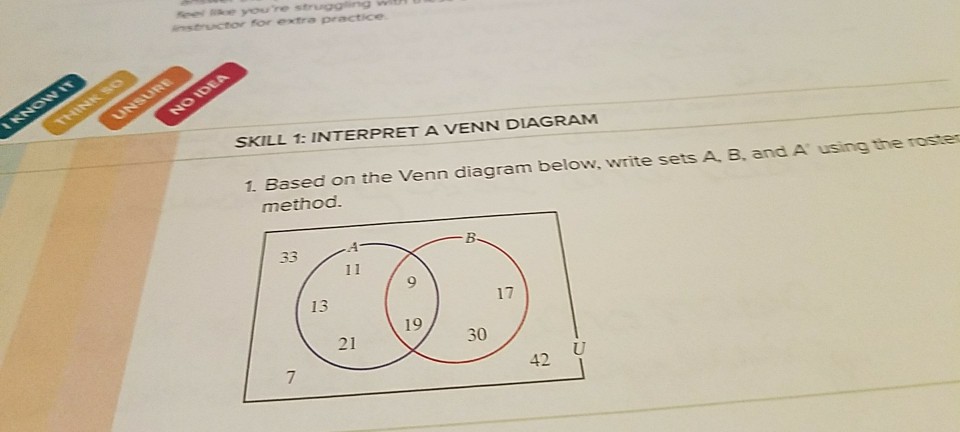 Solved SKILL 1: INTERPRET A VENN DIAGRAM 1. Based on the | Chegg.com